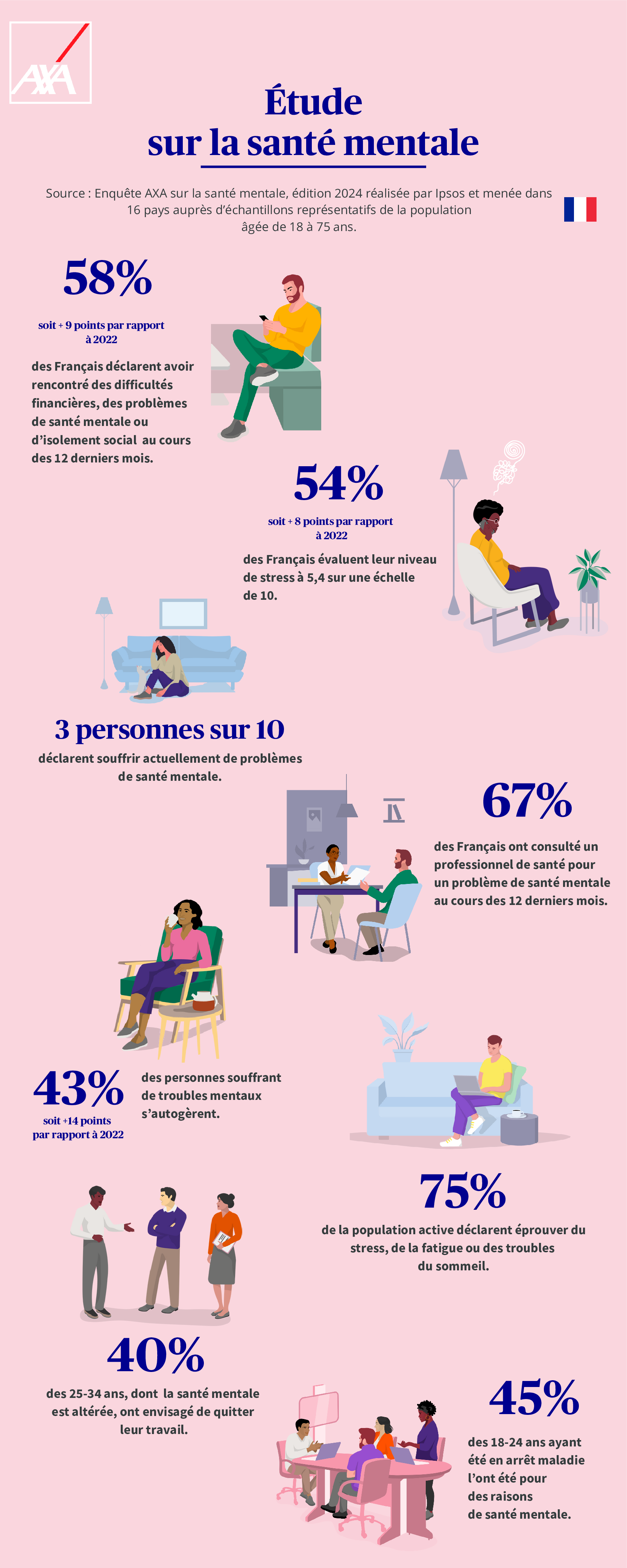 Mentalo, un programme pour aider les jeunes à aller mieux